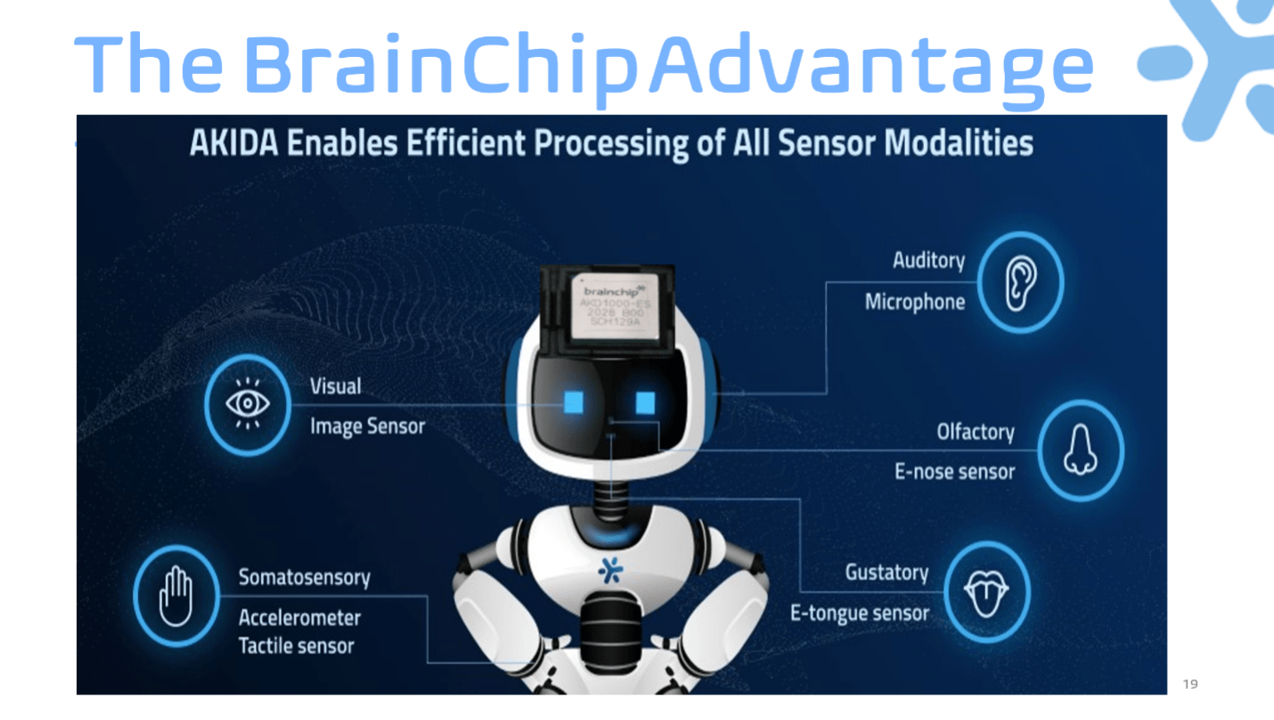 Real World AI Processing All Five Senses BrainChip Real World AI Processing All Five Senses BrainChip