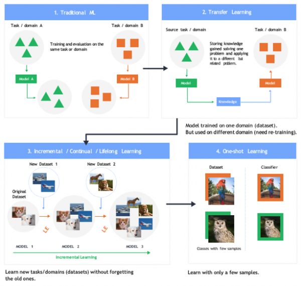 What Is the Akida Event Domain Neural Processor? - BrainChip