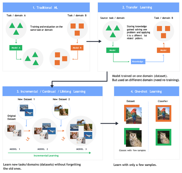 What Is the Akida Event Domain Neural Processor? - BrainChip What Is the Akida Event Domain Neural Processor? - BrainChip