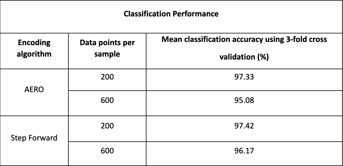 E-Nose Detects Bloodborne Bacteria