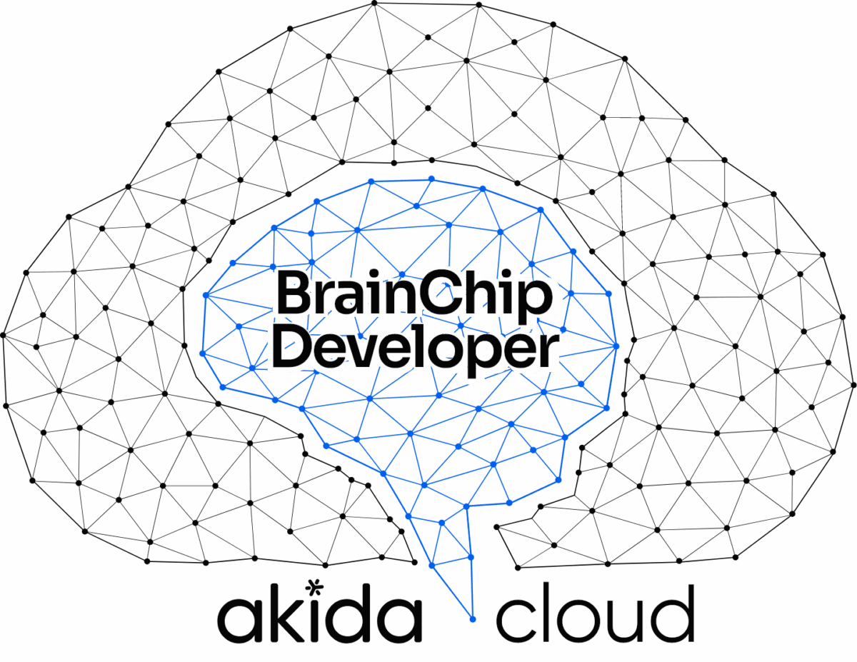BrainChip ACLP: Akida Cloud & Partner Access
