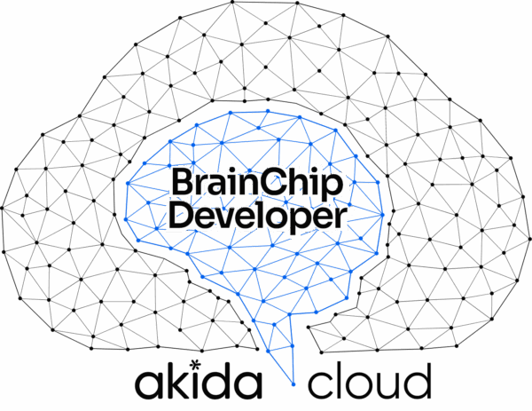 BrainChip ACLP: Akida Cloud & Partner Access