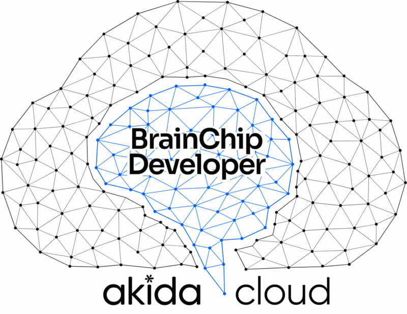 BrainChip ACLP: Akida Cloud & Partner Access